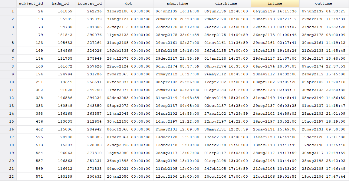 MIMIC-III database | Yujia-Feng's Website MIMIC-III database | Yujia-Feng's Website